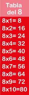 TABLAS DE MULTIPLICAR fáciles para niños de primaria - Pequeocio