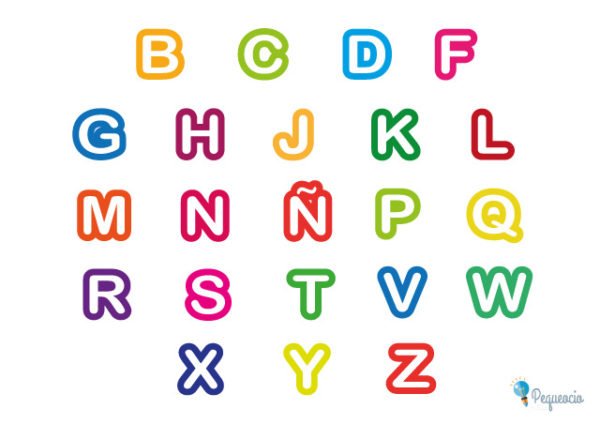 Abecedario: "El ABC" de las letras, vocales y consonantes - Pequeocio