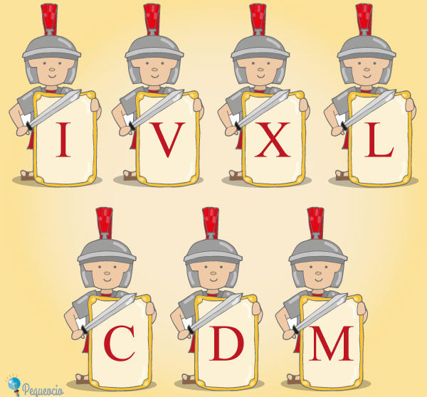 Los Números Romanos | Pequeocio.com