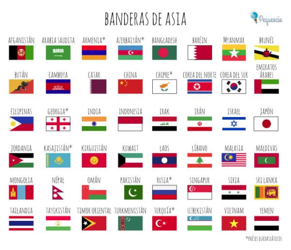 Banderas del mundo para imprimir gratis | Pequeocio