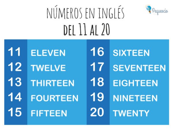 Aprende Ingles Los Numeros Del 31 Al 40 En Ingles