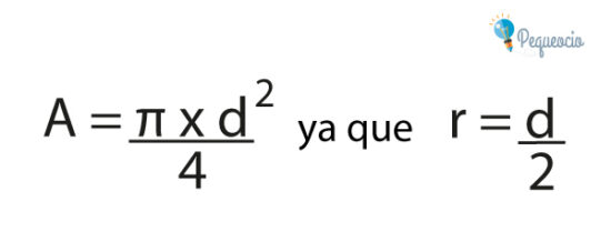 Área del círculo (cómo calcular el área de un círculo y su ...