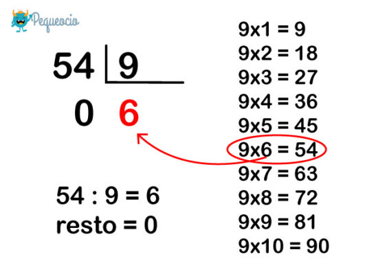 Cómo hacer divisiones. Aprender a dividir para niños - Pequeocio