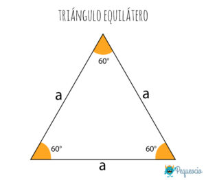 El triángulo: tipos de triángulos y fórmulas (para primaria) - Pequeocio