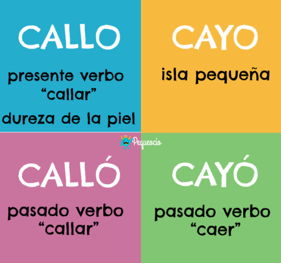 Cayo o callo, cayó o calló: ¿cuál es la diferencia? - Pequeocio