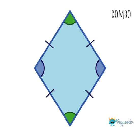 Área del rombo: ¿cómo se calcula? - Pequeocio