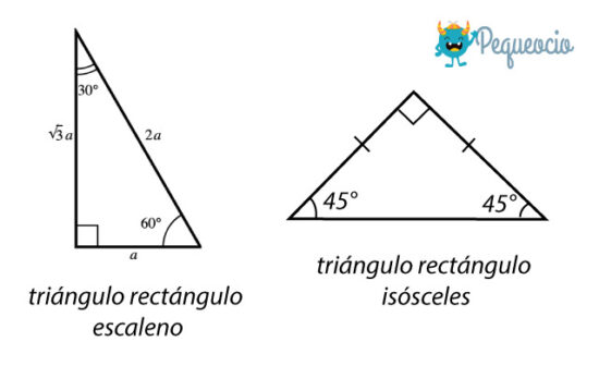 Triángulo rectángulo: características y fórmulas - Pequeocio