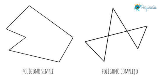 Los polígonos: explicación fácil - Pequeocio