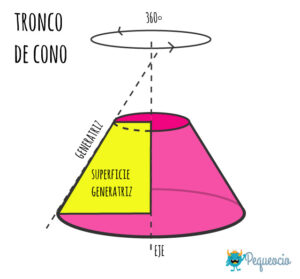 Los cuerpos geométricos, ¿cuáles son? - Pequeocio