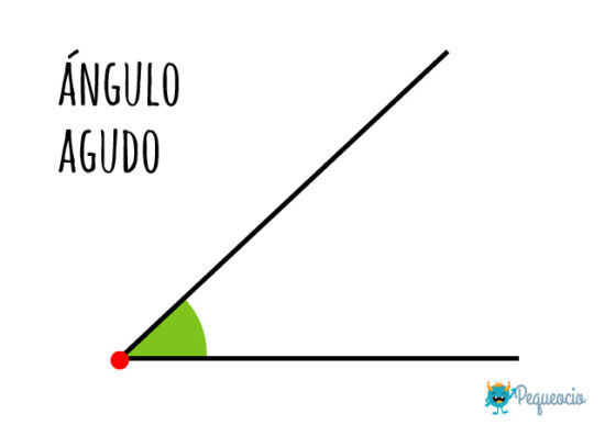 Ángulos: qué son y qué tipos de ángulos existen - Pequeocio