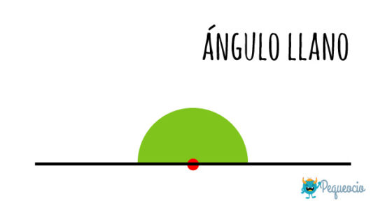 Ángulos: qué son y qué tipos de ángulos existen - Pequeocio