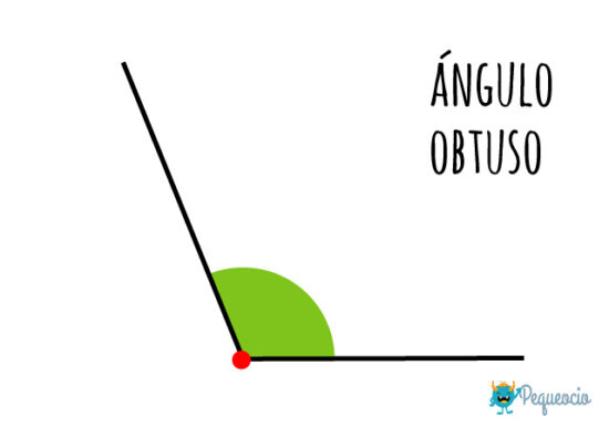 Ángulos: qué son y qué tipos de ángulos existen - Pequeocio