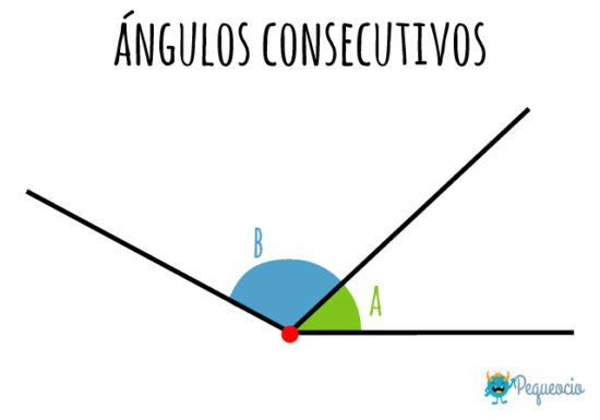 Consecutivo